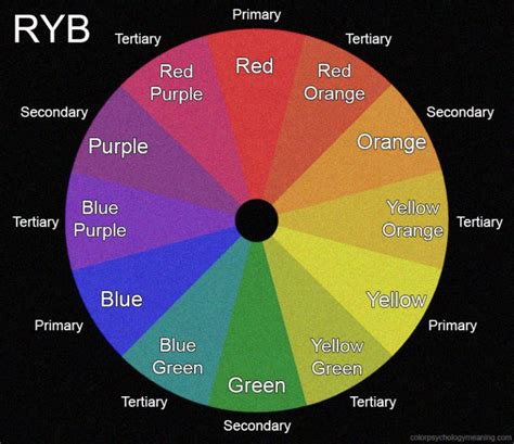 Primary Secondary Tertiary Colors