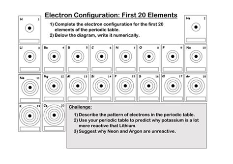 Atomic Structure And Electron Configuration New Aqa Gcse Teaching Resources