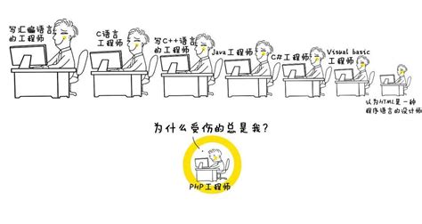 程序员幽默漫画73：关于程序员鄙视链 搜狐大视野 搜狐新闻