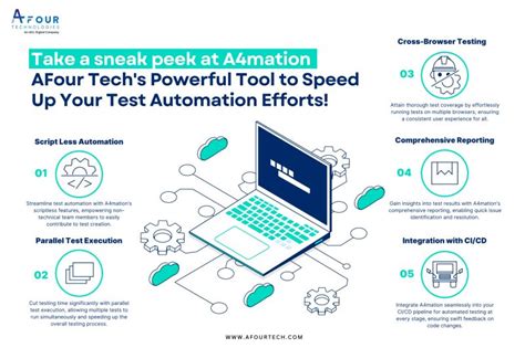 A4mation Testautomation Softwaretesting Automationtesting