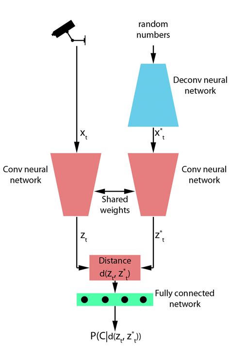 Proposed Framework For Camera Tampering Detection Download Scientific Diagram