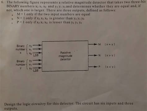 The Following Figure Represents A Relative Magnitude