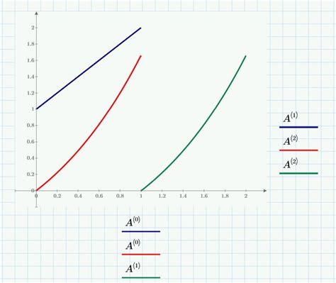 How Can This Euler Method Be Implemented In Mathematica Online