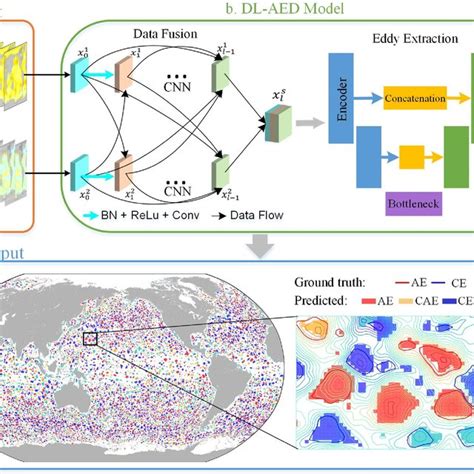 Pdf Characteristics Of Global Ocean Abnormal Mesoscale Eddies Derived From The Fusion Of Sea