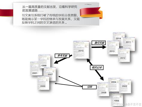 一文彻底掌握文献检索——科技文献检索课程笔记 Csdn博客