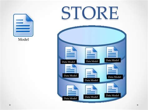 Sencha Touch Sviluppare Unapp 4° Parte Ppt