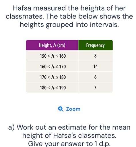Solved Hafsa Measured The Heights Of Her Classmates The Table Below