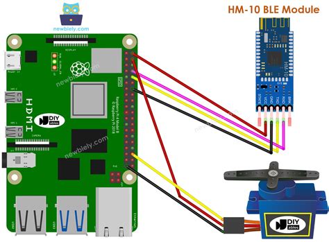Servo Motor Control Raspberry Pi At Zane Stirling Blog