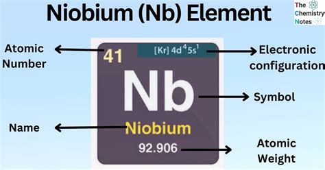 Niobium Nb Element Amazing Uses And Properties