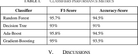 Table I From An Improved Breast Cancer Classification Method Using An Enhanced Adaboost