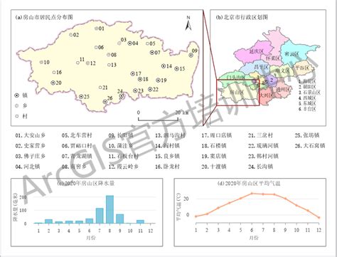 Arcgis中国培训中心