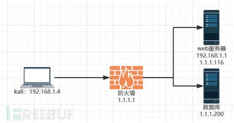 Netcatand反弹shell Fgpblog Netcatand反弹shell Fgpblog