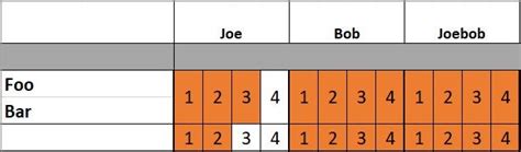 push ado recordset into access table r vba
