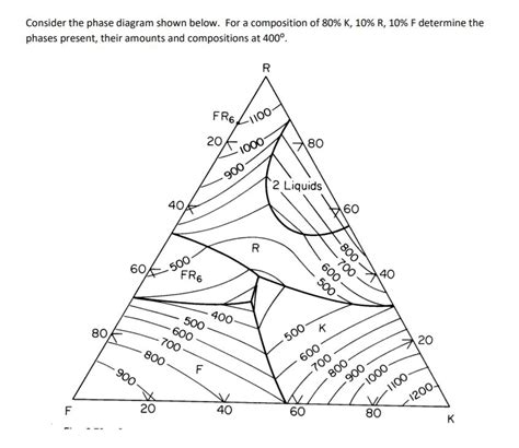 Consider The Phase Diagram Shown Below For A Chegg