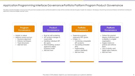 Application Programming Interface Governance Ppt Powerpoint