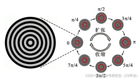 Ssvep刺激界面 牛顿环收缩扩张ssvep Matlab Csdn博客 Ssvep刺激界面 牛顿环收缩扩张ssvep Matlab Csdn博客