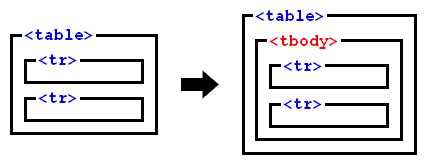 Html Setting Overflow Scroll On A Table With Display Flex Stack