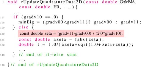 Figure 1 From Pliner Isolating Lines Of Floating Point Code For Compiler Induced Variability