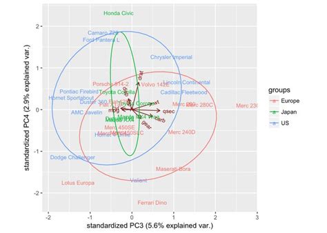 Pca Tutorial Understanding Principal Component Analysis