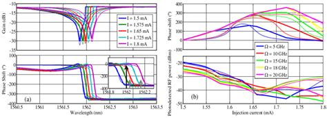 A Detail Of The Measured Solid Lines And Calculated Dashed Lines