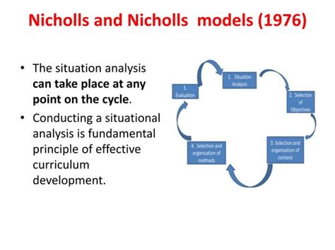 Edu560 Week 9 Lecturepptx On Cyclic Model Pptx Education