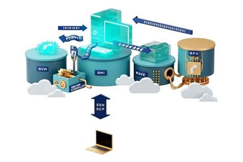 Quantum Cloud Computing Platform Opens In Public Beta