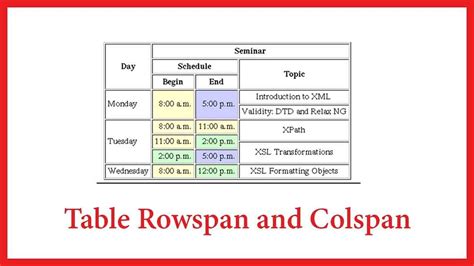 Fine Tunning Donut For Full Table Data Extraction Models Hugging Face Forums