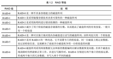 中级软考笔记 基础知识 1 计算机系统知识软件设计师 计算机基础知识 字节部分 Csdn博客