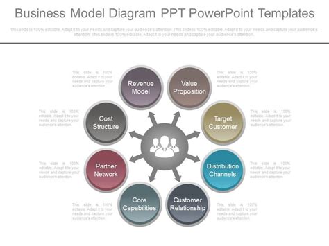 Business Model Diagram Ppt Powerpoint Templates