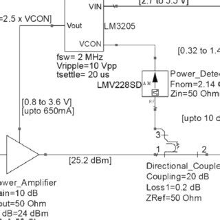 Comparison Of The Power Amplifier Response With And Without The Dynamic Download Table