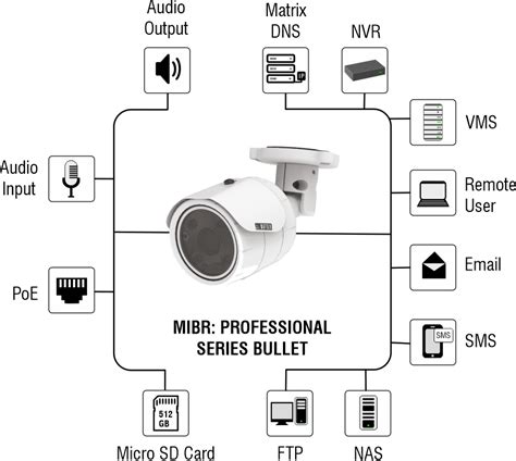 5mp Ir Bullet Camera With Audio Support And 4mm Lens