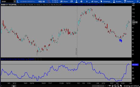 Chatgpt Bard Other Ai Scripts Which Cant Be Used In Thinkorswim