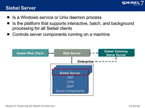Siebel Web Architecture Ppt