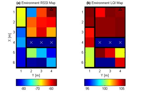 9 Zigbee R Rssi And Lqi Throughout The Test Environment Download Scientific Diagram