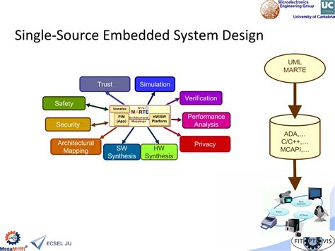 Model Driven Analysisanddesign Of Distributed Heterogeneous Systems Ppt