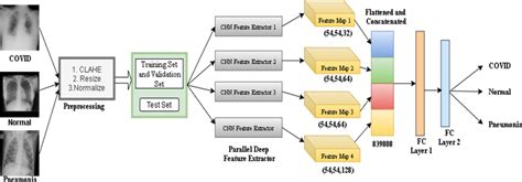 Proposed Concatcnn Architecture Download Scientific Diagram Proposed Concatcnn Architecture Download Scientific Diagram