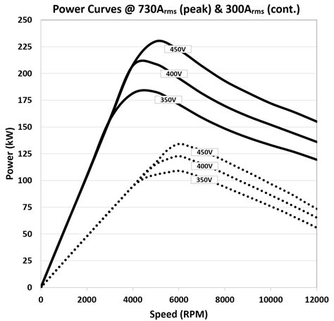 The Comprehensive Guide To Ev Jargon