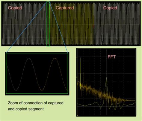 【stm32f429的dsp教程】第27章 Fft的示波器应用 硬汉嵌入式 博客园