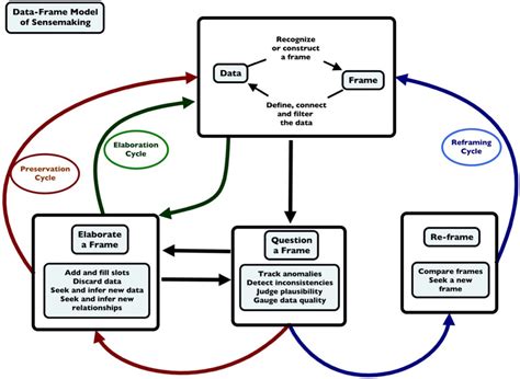 Naturalistic Decision Making Pdf A Naturalistic Decision Making