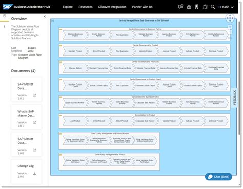 Out Now First Delivery Of Reference Solution Arch Sap Community