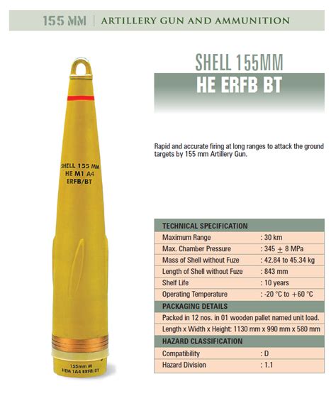 Carcasă He M1 A4 Erfb Bt De 155 Mm