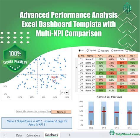 Advanced Performance Analysis Excel Dashboard Template With Multi KPI Comparison TidySheet Com