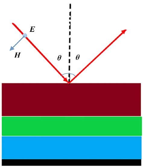 Picture Of Multi Layer Absorber Download Scientific Diagram