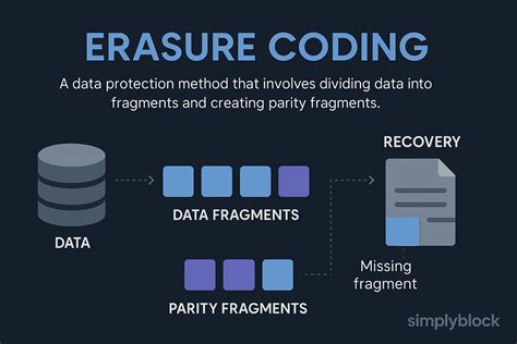 Storage Efficiency With Erasure Coding Simplyblock