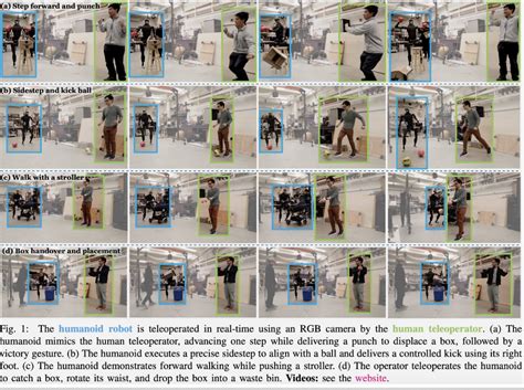 A Scalable Reinforcement Learningbased Framework To Facilitate The Teleoperation Of Humanoid