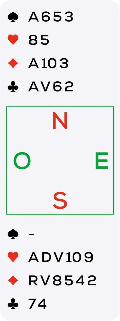 Problème De Bridge Rien Ne Sert Denchérir Il Faut Bien Jouer Blog Funbridge