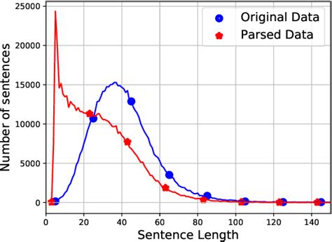 Figure 1 From Neural Relation Extraction Via Inner Sentence Noise Reduction And Transfer