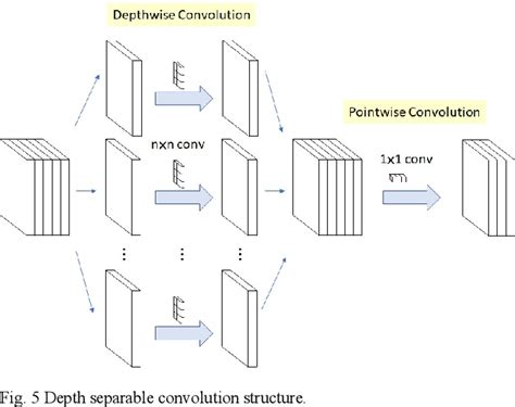 Figure 1 From Lightweight Vehicle Detection Algorithm Based On Improved