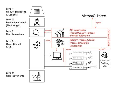 Optimus Sinter Metso