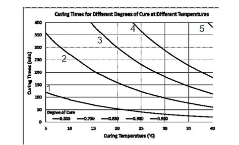 Embedding Digitalization Into Polyurethane Applications Adhesives And Sealants Industry
